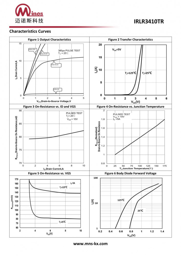 IRLR3410TR datasheet page 3