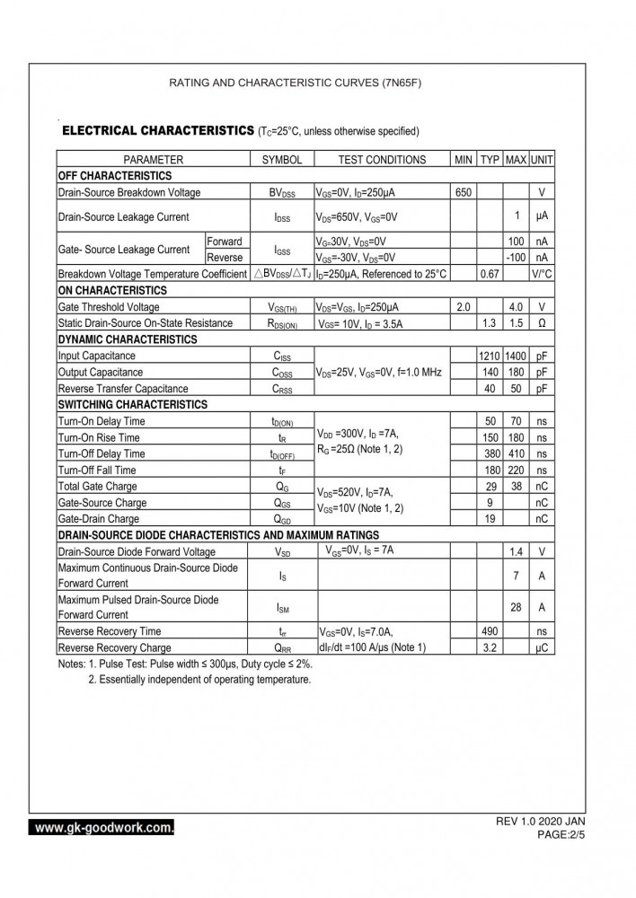 7N65F datasheet page 2