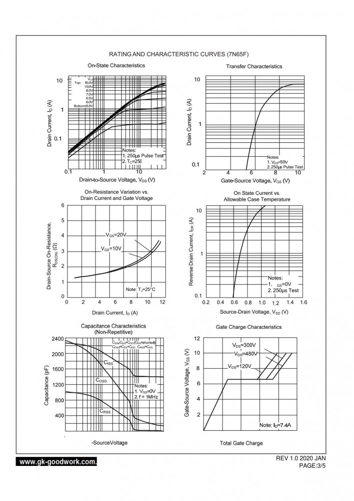7N65F datasheet page 3