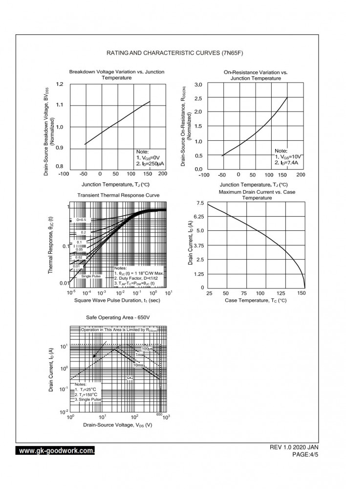 7N65F datasheet page 4