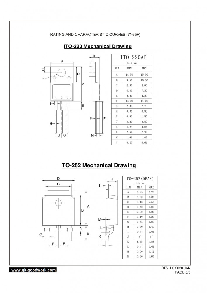 7N65F datasheet page 5