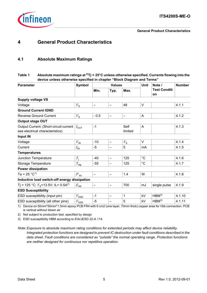 ITS4200SMEO datasheet page 5