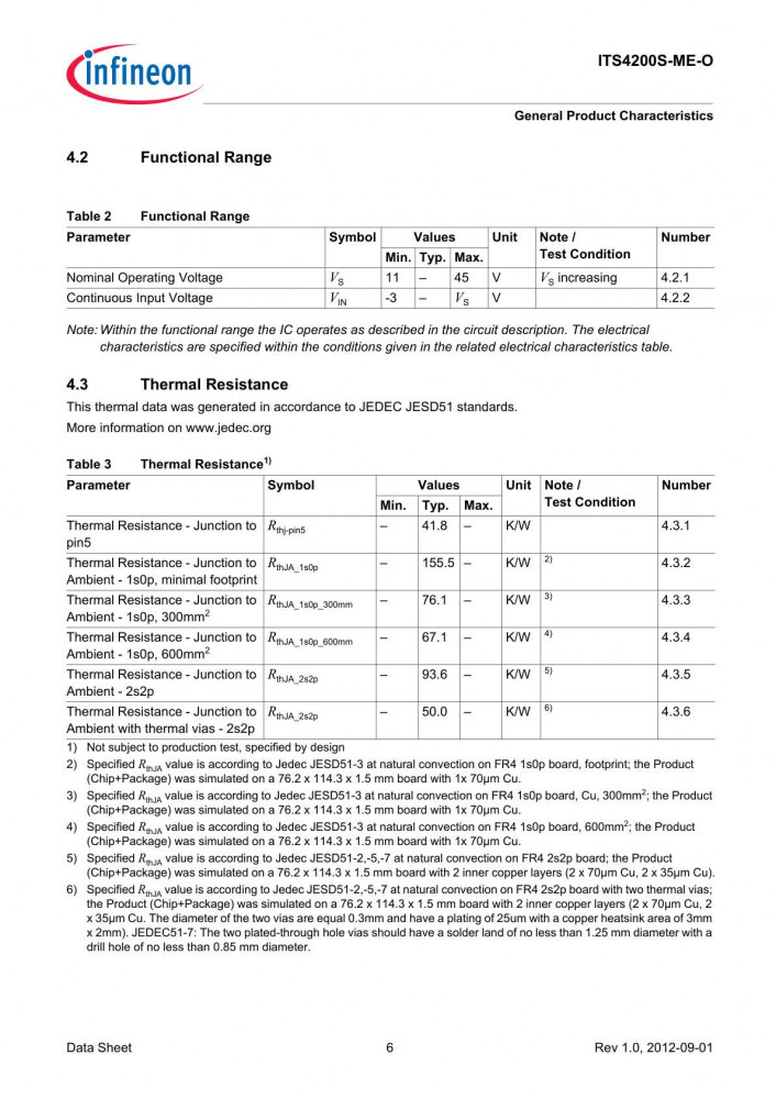 ITS4200SMEO datasheet page 6