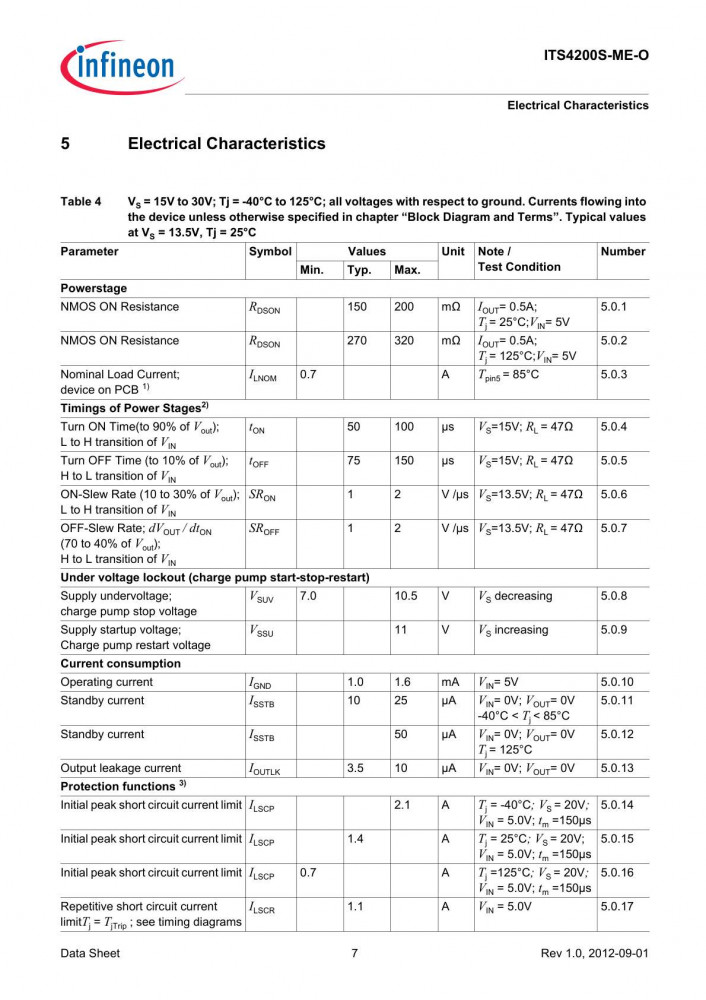 ITS4200SMEO datasheet page 7