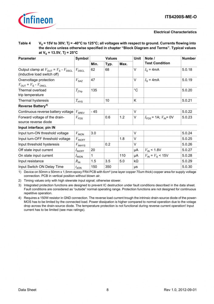 ITS4200SMEO datasheet page 8