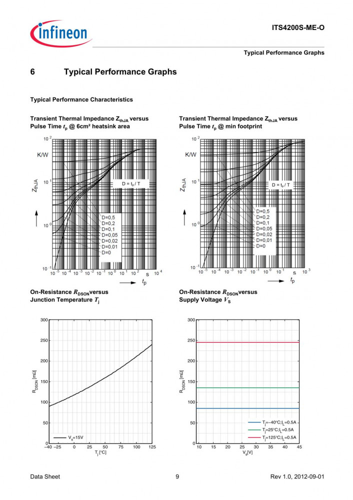 ITS4200SMEO datasheet page 9