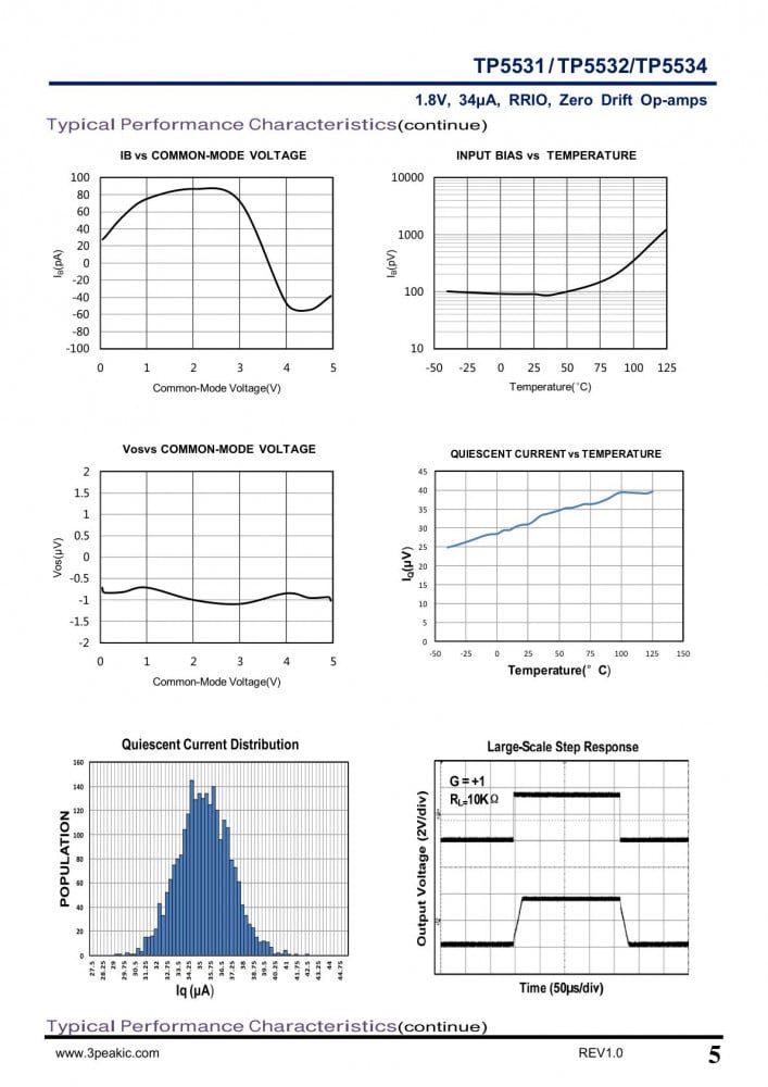 TP5532-VR datasheet page 5