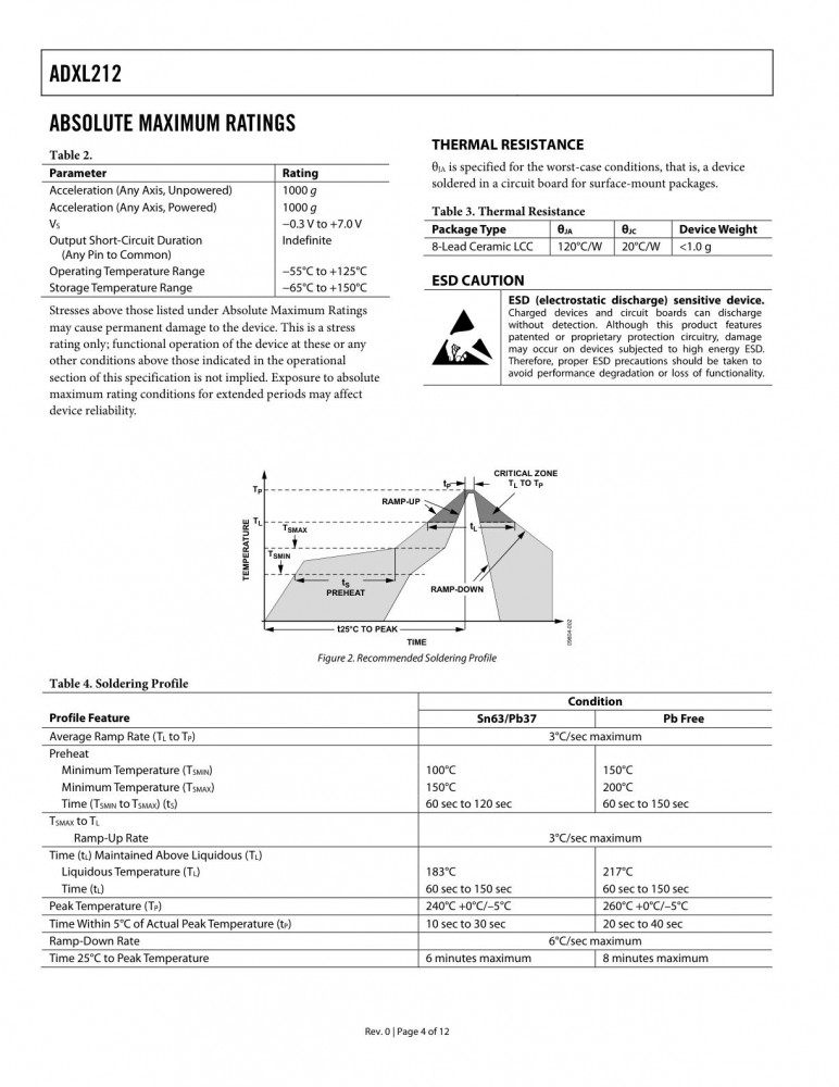 ADXL212 document page 4