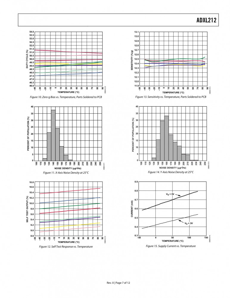 ADXL212 document page 7