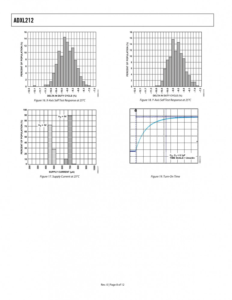 ADXL212 document page 8