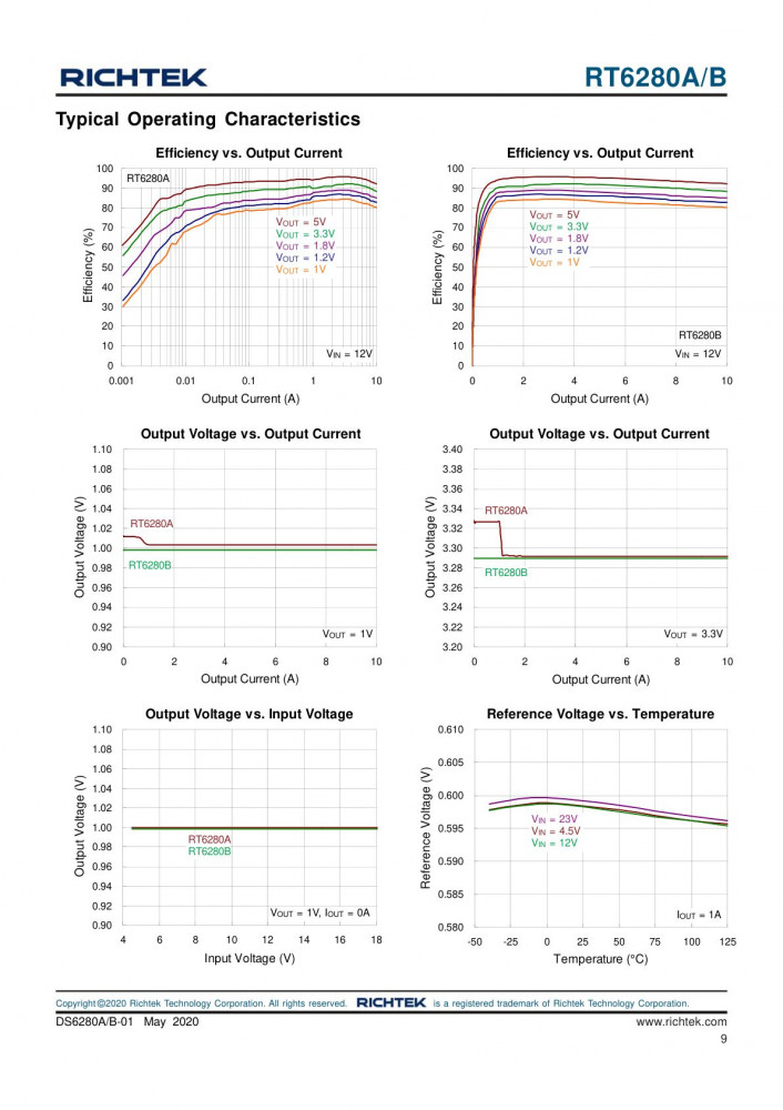 RT6280A/B datasheet page 9