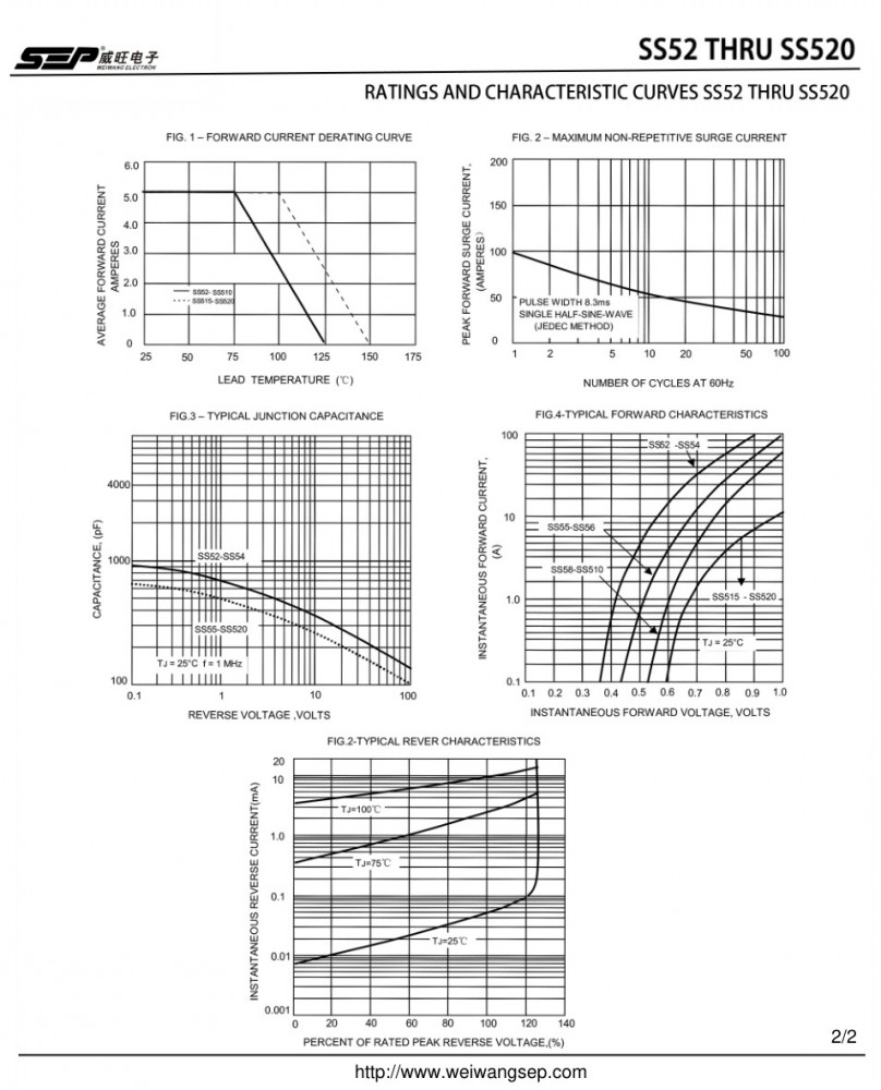 SEP SS56(SMC) datasheet page 2