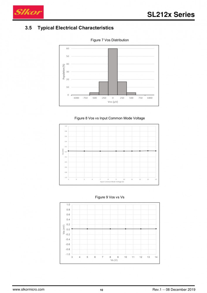 SL2122C datasheet page 10
