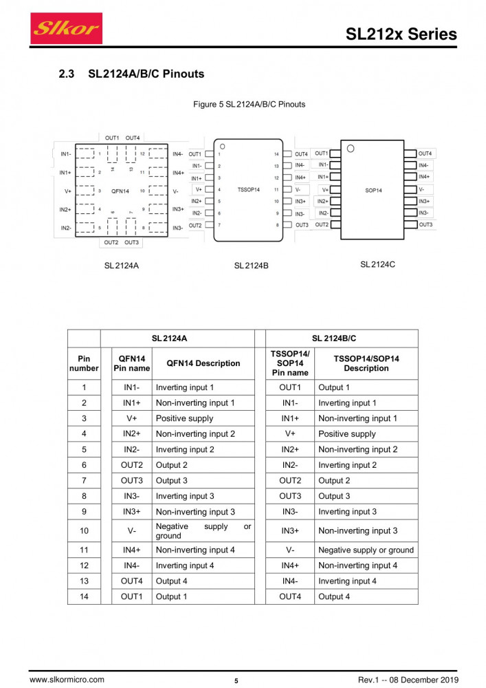 SL2122C datasheet page 5