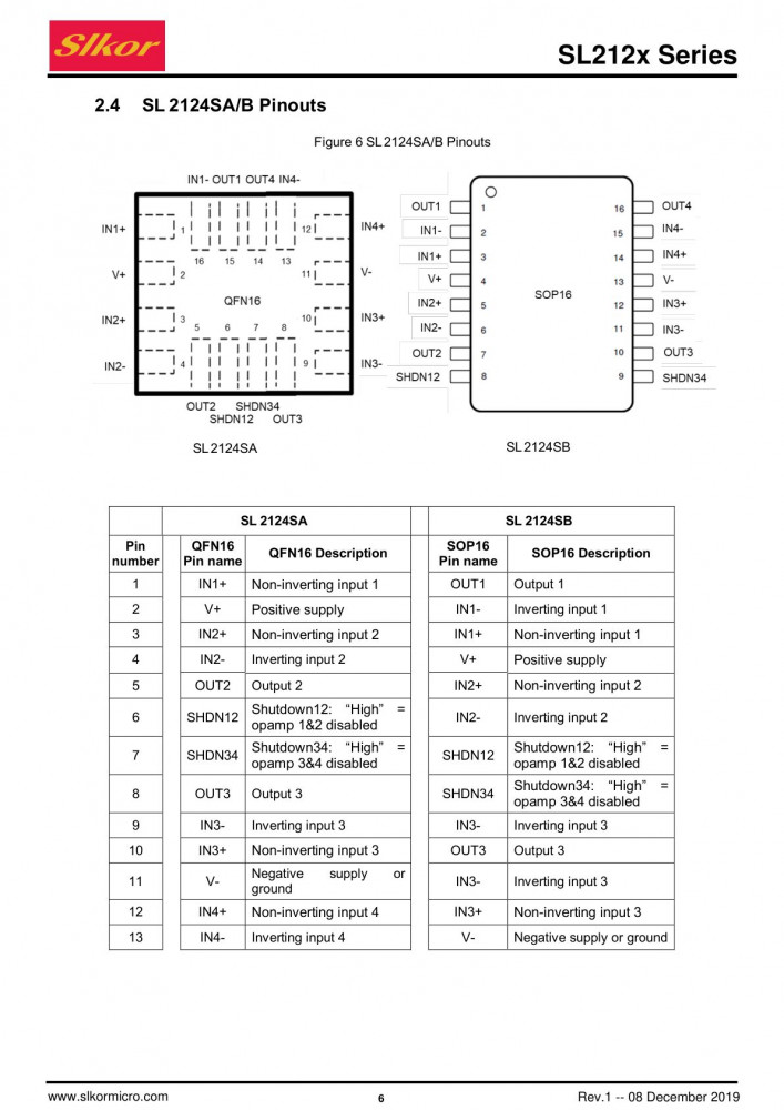 SL2122C datasheet page 6