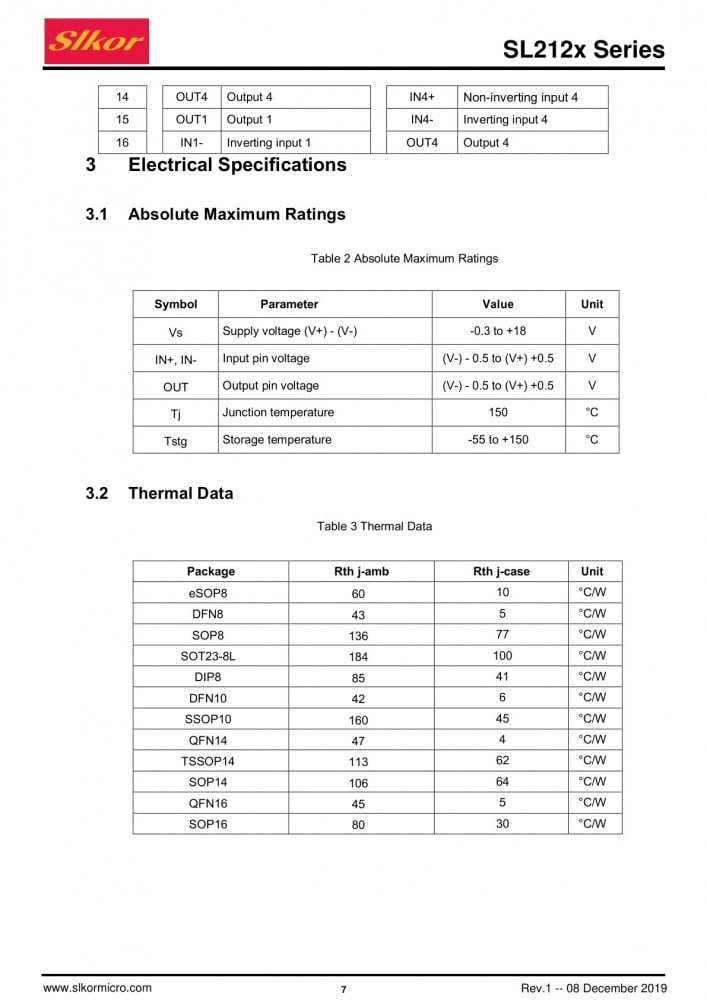 SL2122C datasheet page 7