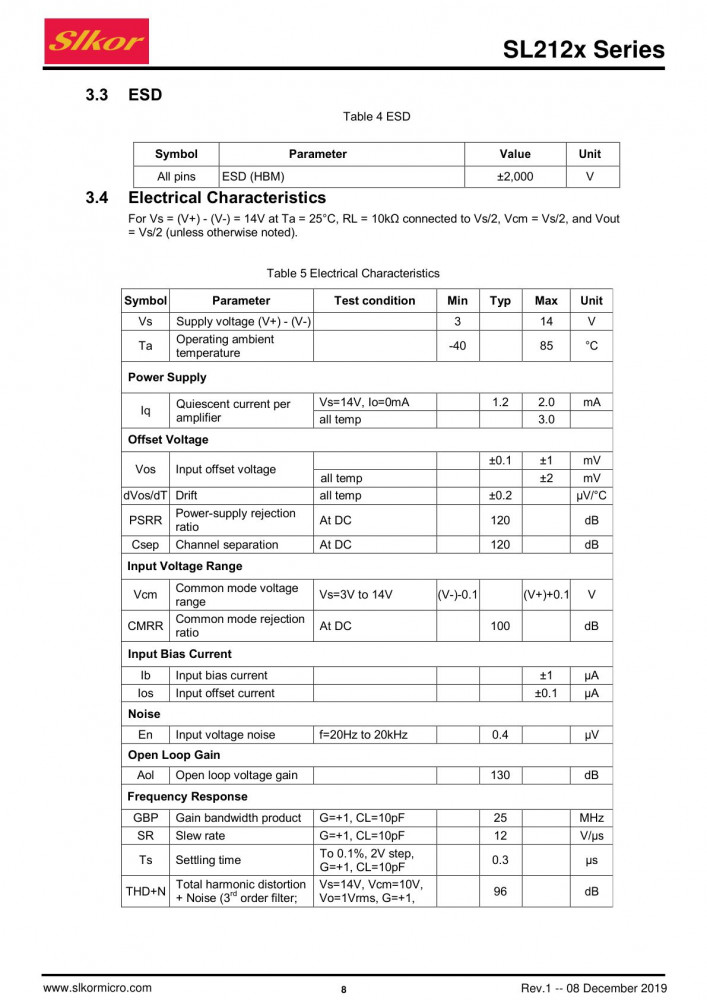 SL2122C datasheet page 8