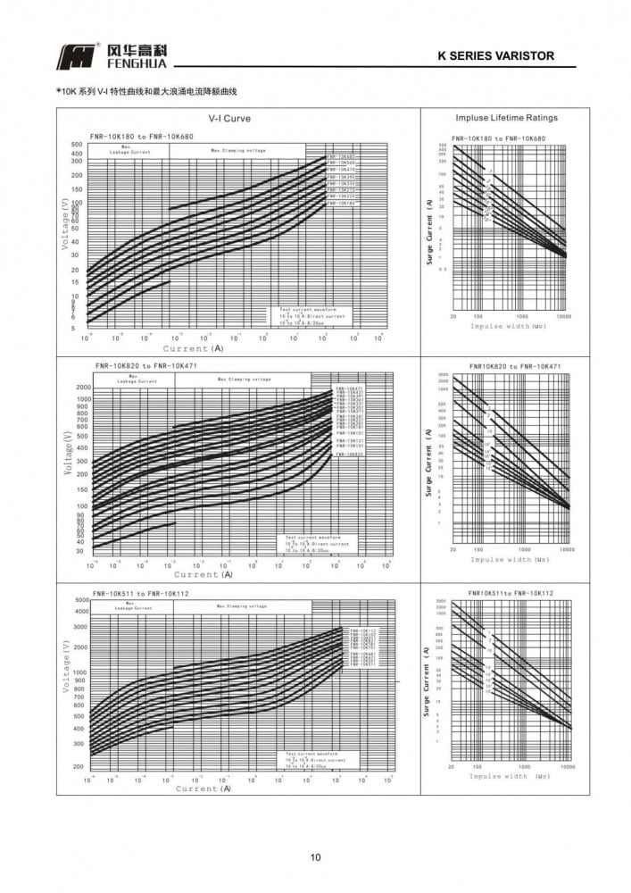 FH K-series varistor datasheet page 10