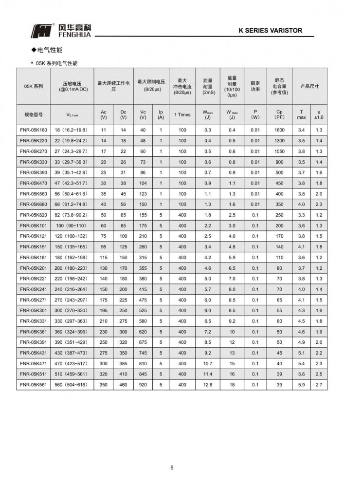 FH K-series varistor datasheet page 5