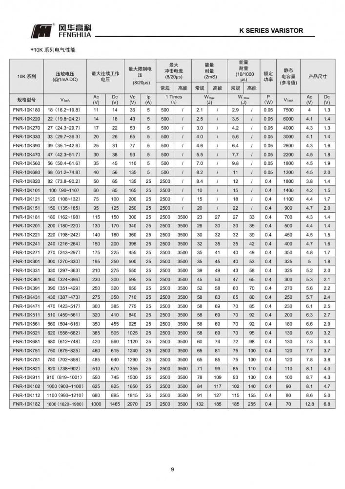 FH K-series varistor datasheet page 9