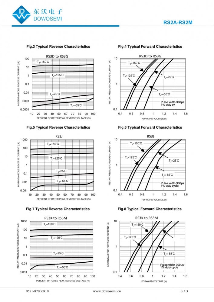 DOWO RS3M(SMB) datasheet page 3