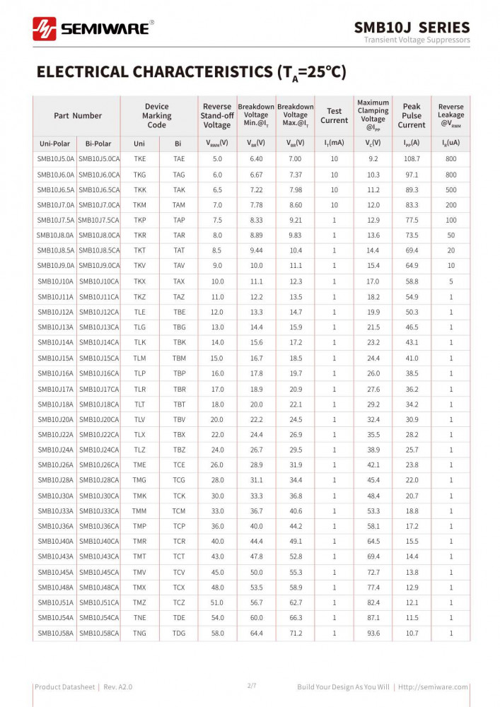 SMB10J series datasheet page 2