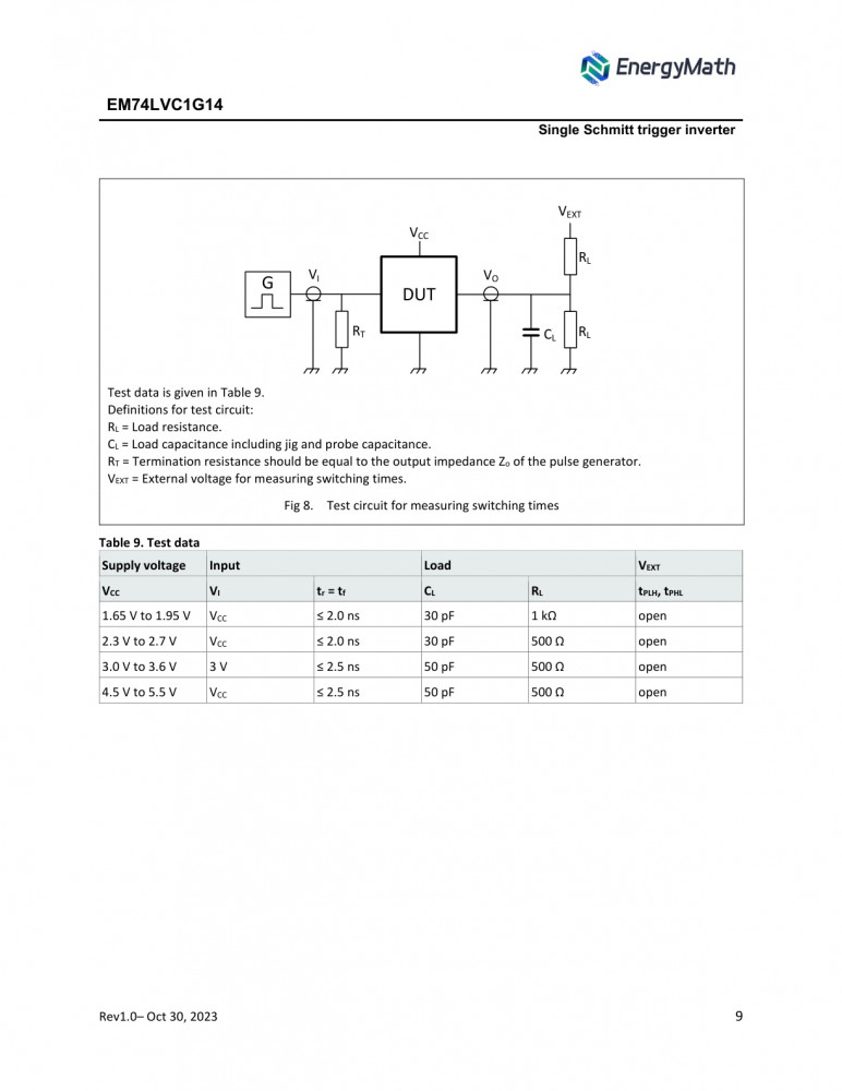 EM74LVC1G14GW datasheet page 9
