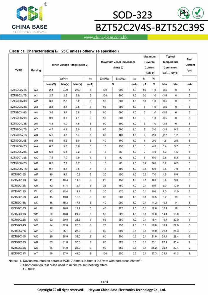 CBI BZT52C10S datasheet page 2