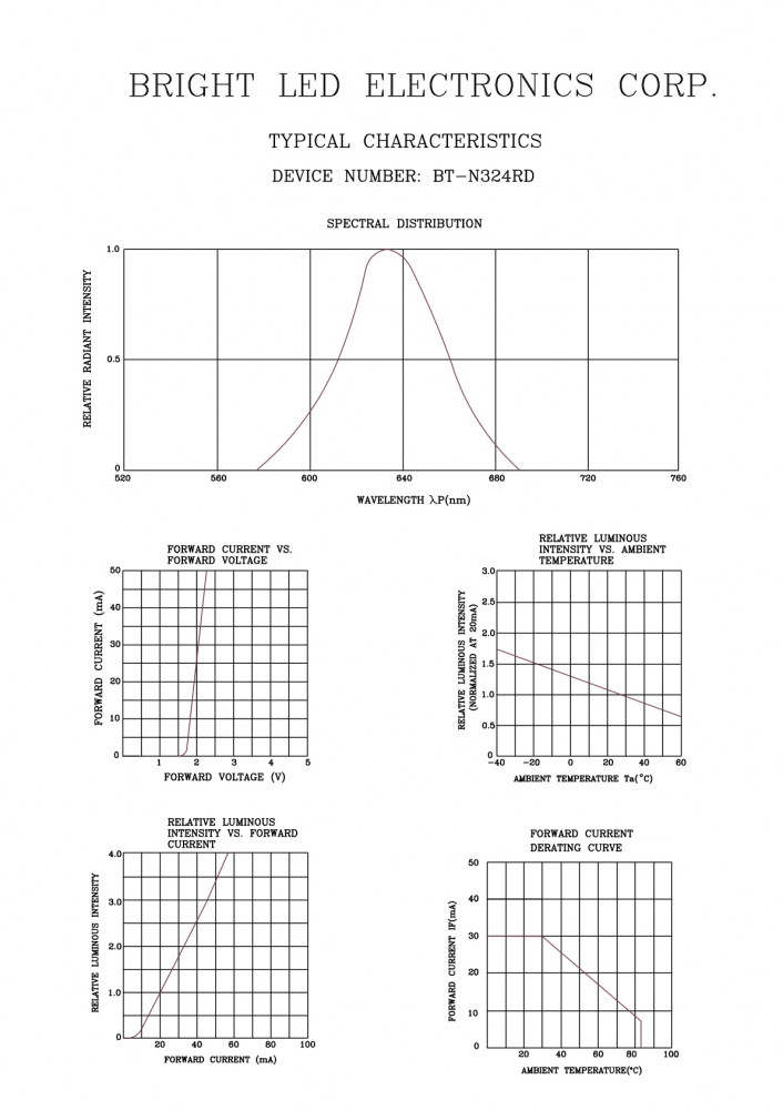 BT-N324RD datasheet page 2