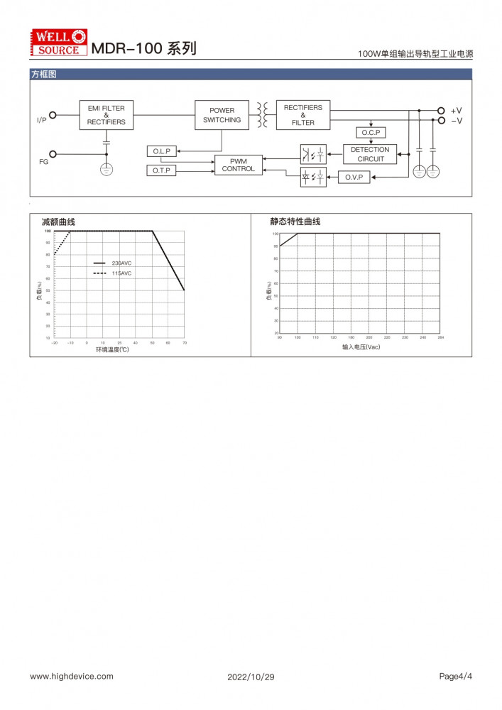 MDR-100-24 datasheet page 4