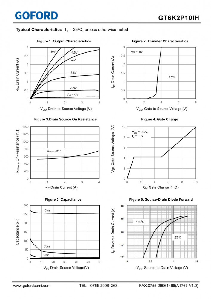 GT6K2P10IH datasheet page 4