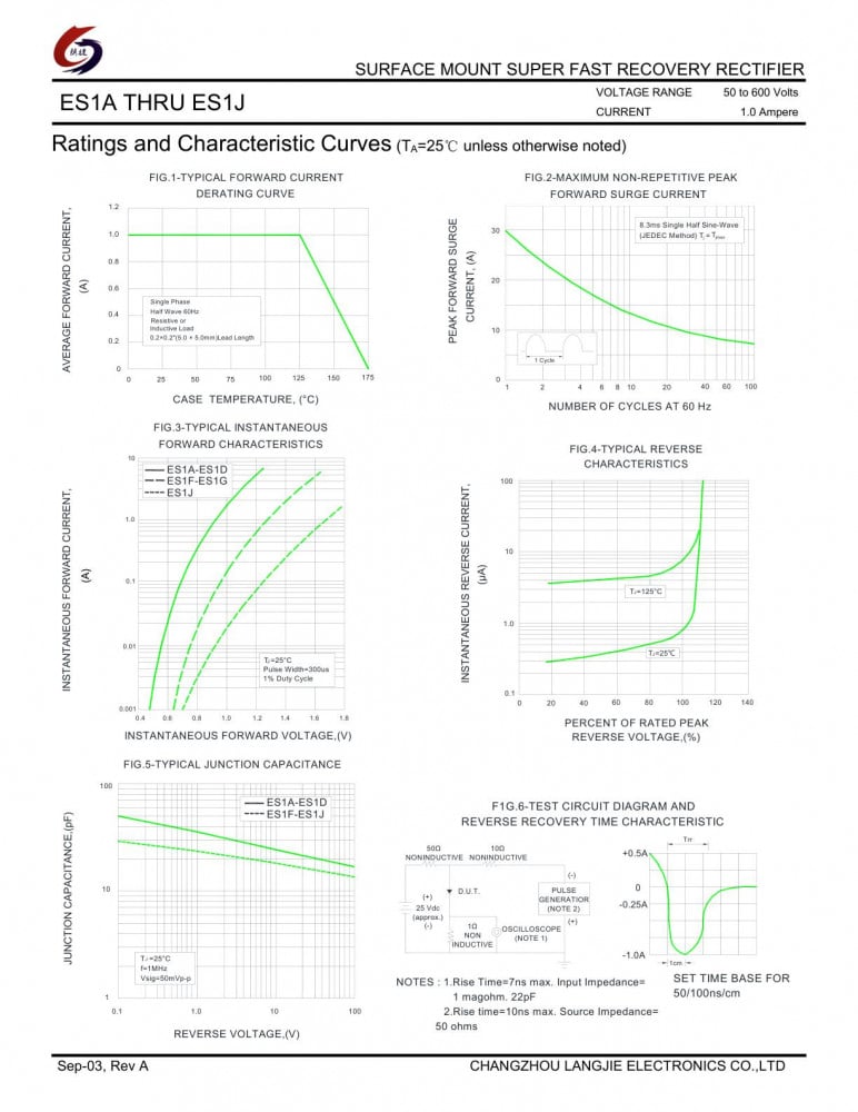 ES1D datasheet page 2