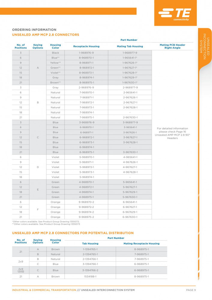 DEUTSCH unsealed interconnection system documentation page 9