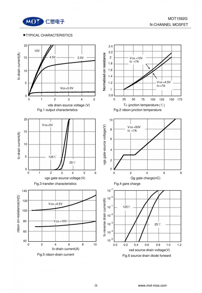 MOT1592G datasheet page 3