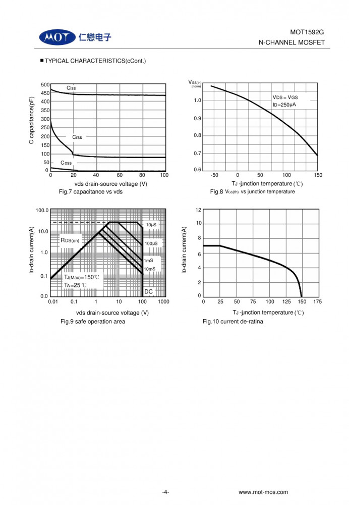MOT1592G datasheet page 4