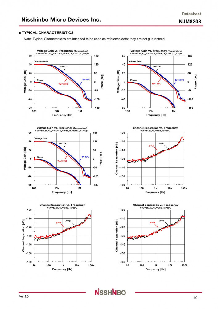 NJM8208 datasheet page 10