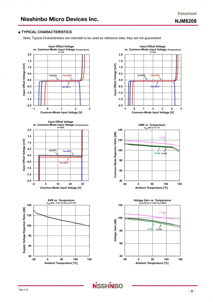 NJM8208 datasheet page 8