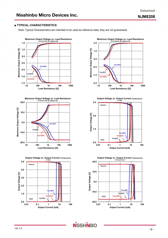 NJM8208 datasheet page 9