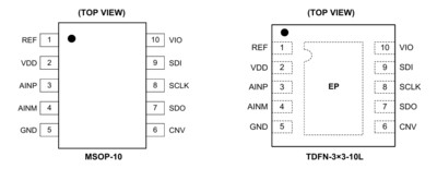 SGM51623D for sale