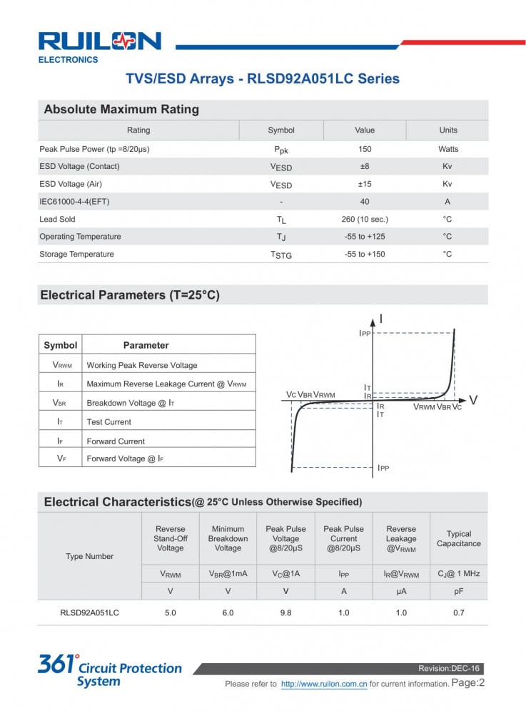 RLSD92A051LC datasheet page 3