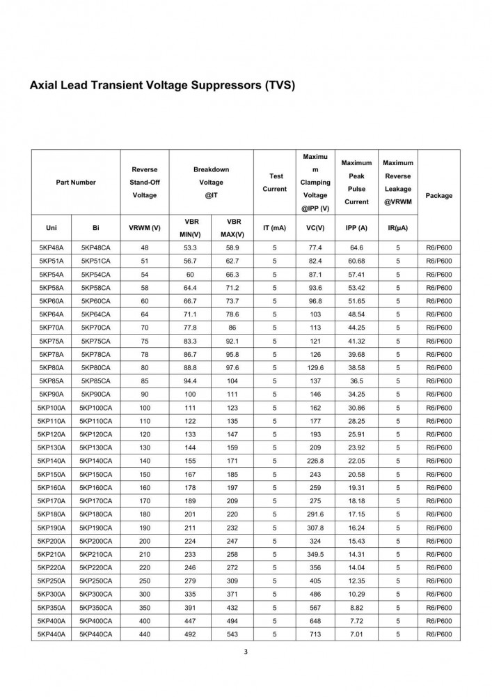 5KP36A technical document page 3