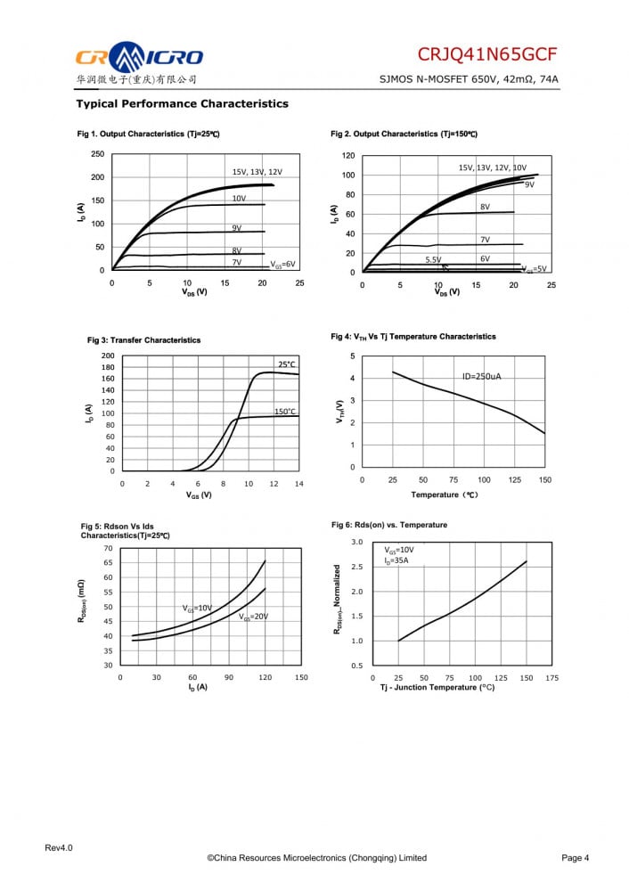 CRJQ41N65GCF datasheet page 4