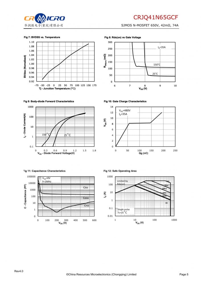 CRJQ41N65GCF datasheet page 5
