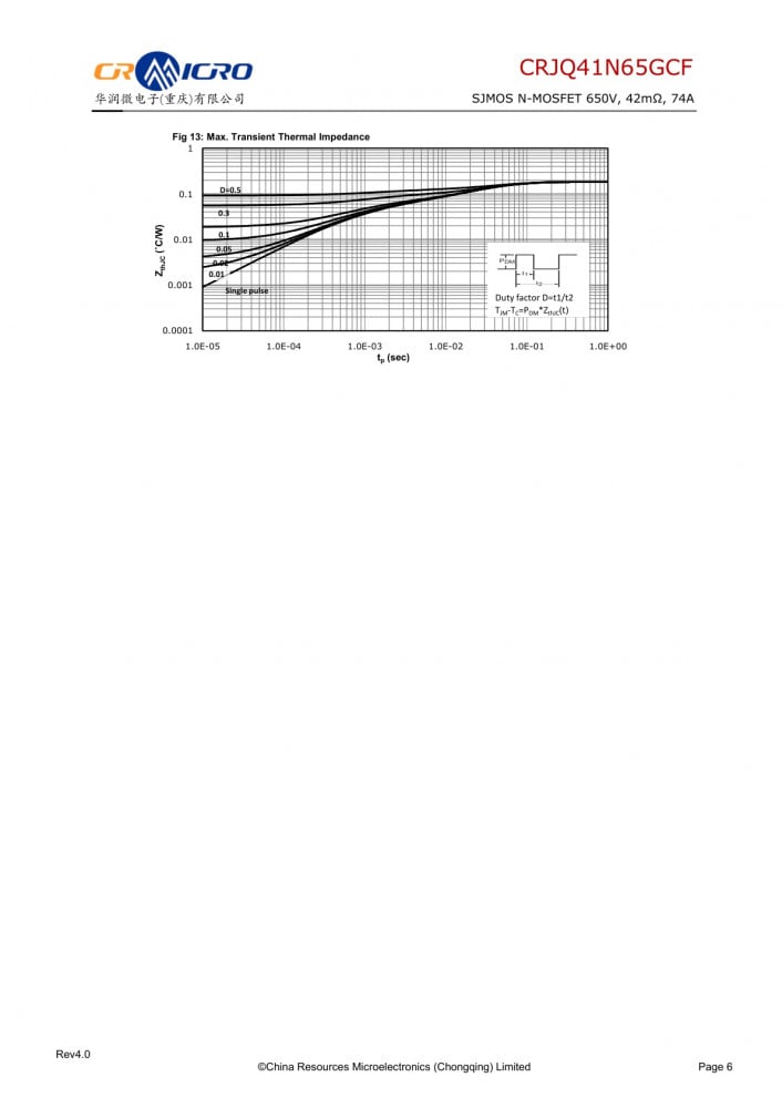 CRJQ41N65GCF datasheet page 6