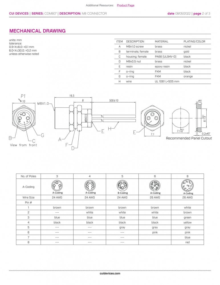 CUI CDM809 series datasheet page 2