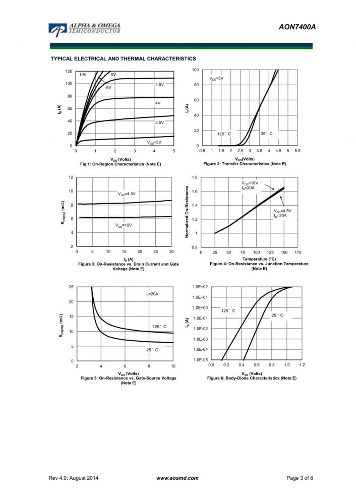 AON7400A datasheet page 3