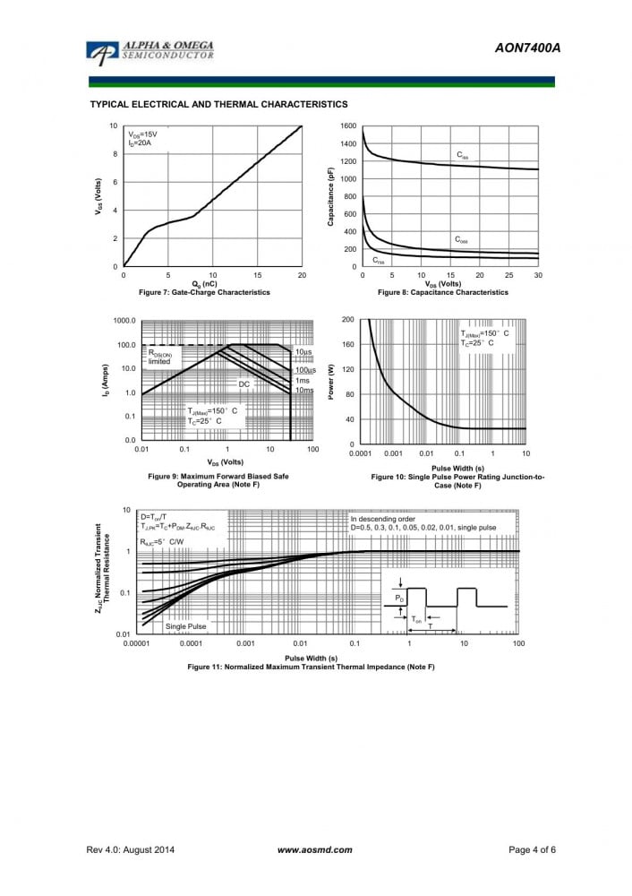 AON7400A datasheet page 4