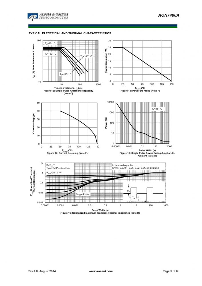 AON7400A datasheet page 5
