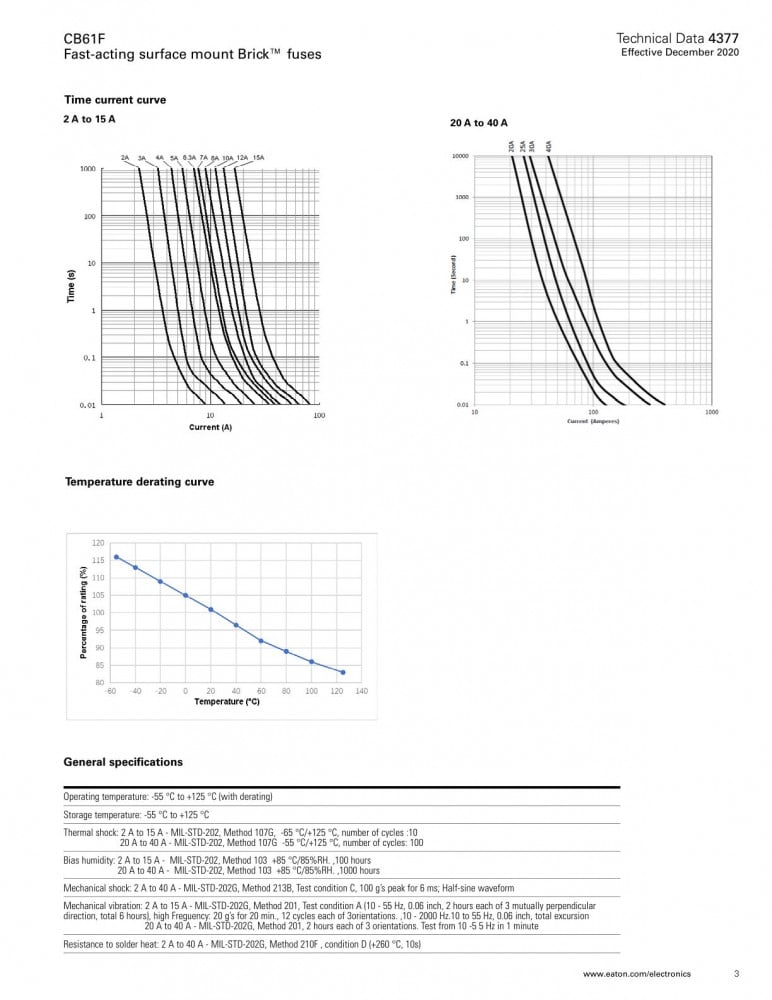 Eaton CB61F datasheet page 3