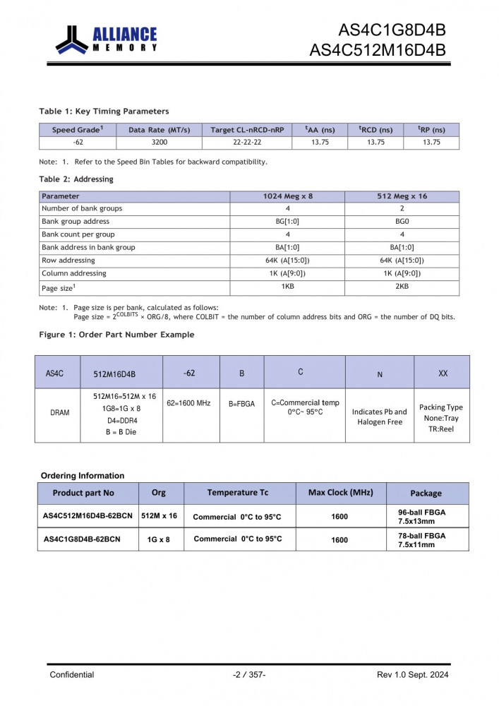 Alliance Memory DDR4 datasheet preview, page 2